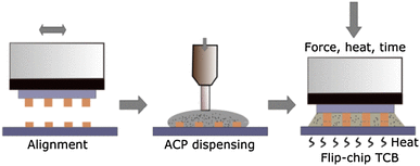 A comparative study on direct Cu–Cu bonding methodologies for copper ...