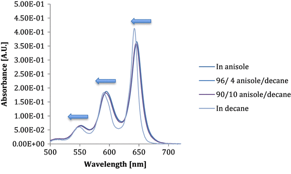 The synergistic role of azeotropic solvent mixtures and atactic ...