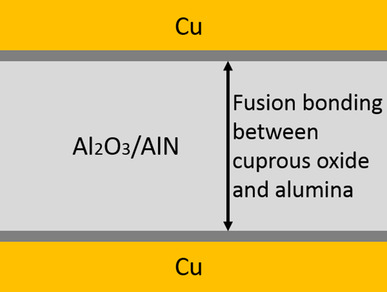 Solid-state bonding of silicon chips to copper substrates with graded ...