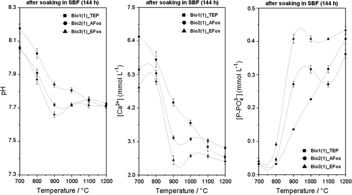 The influence of phosphorus precursors on the synthesis and bioactivity of SiO2–CaO–P2O5 sol–gel ...