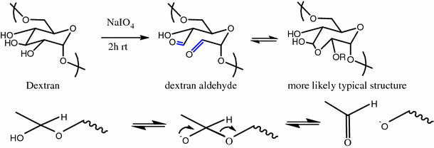 Synthesis, physiochemical characterization, and biocompatibility of a chitosan/dextran-based ...