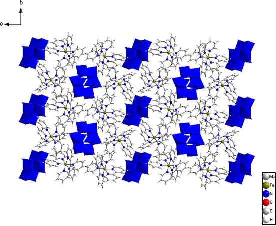 Synthesis, Characterization and Structure of [Fe(2,2′-bipy)3]2[α-Mo8O26 ...