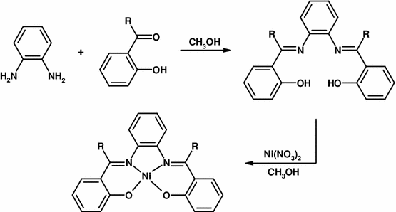 Preparation and Characterization of NiO Nanoparticles Via Solid-State ...