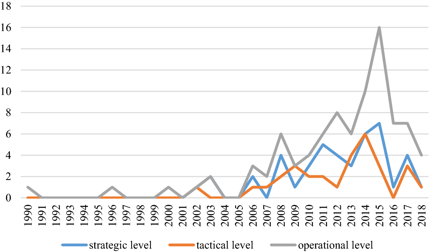 Operating room planning and surgical case scheduling: a review of ...