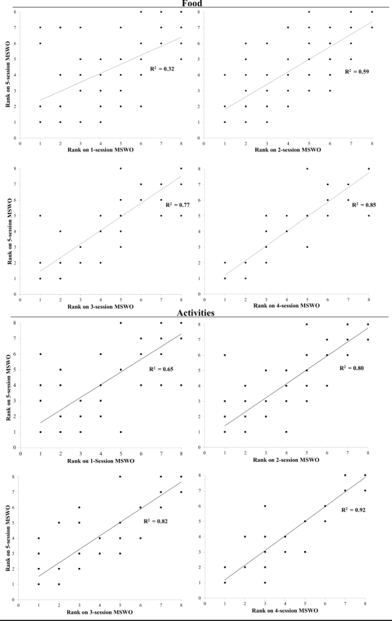 Multiple-Stimulus without Replacement Preference Assessment: Reducing ...