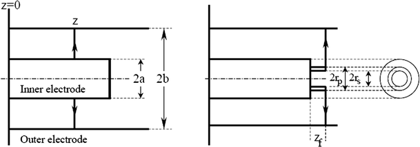 Plasma Focus Radiative Model: Review of the Lee Model Code | SpringerLink