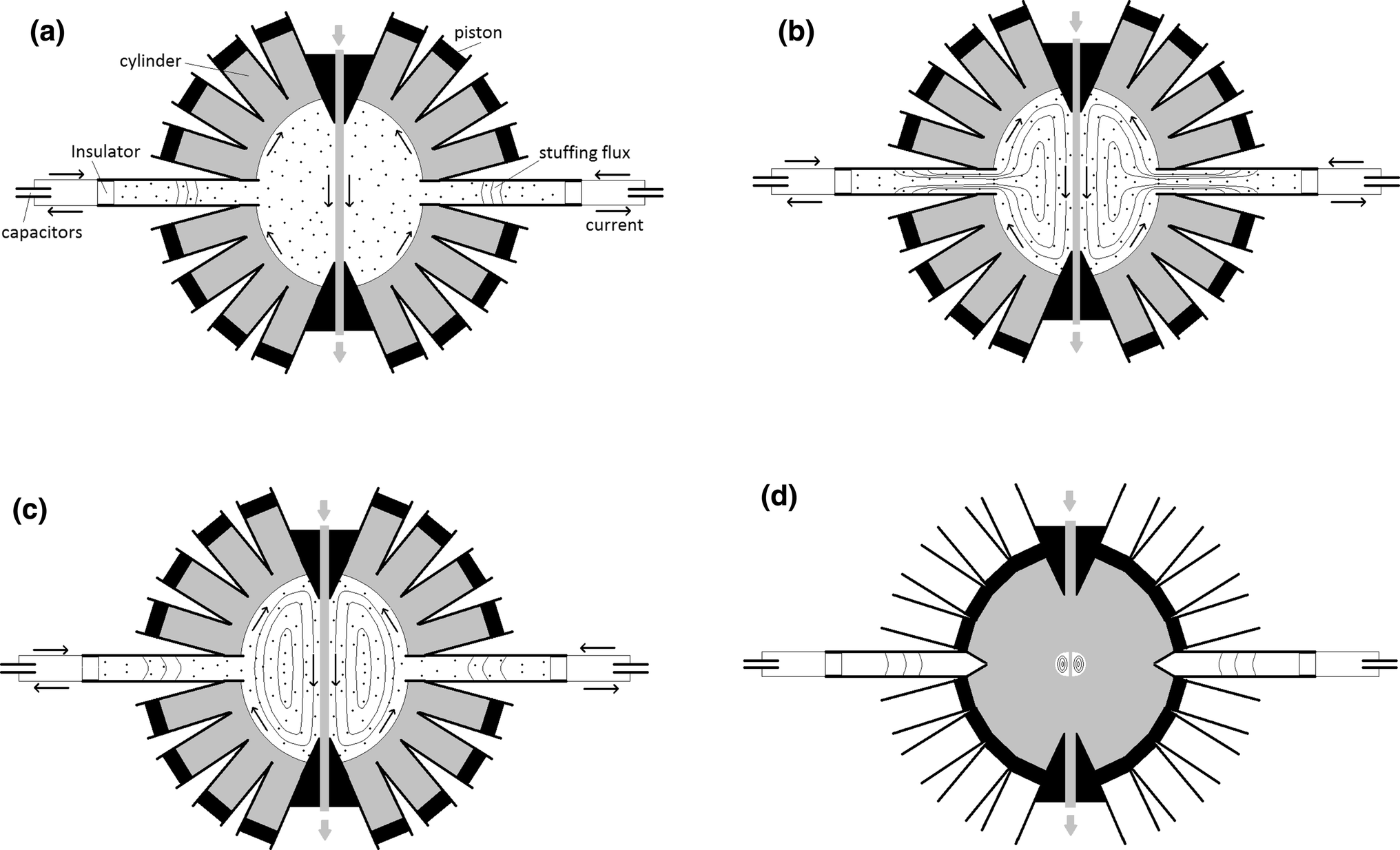 Magnetized Target Fusion with a Spherical Tokamak | SpringerLink