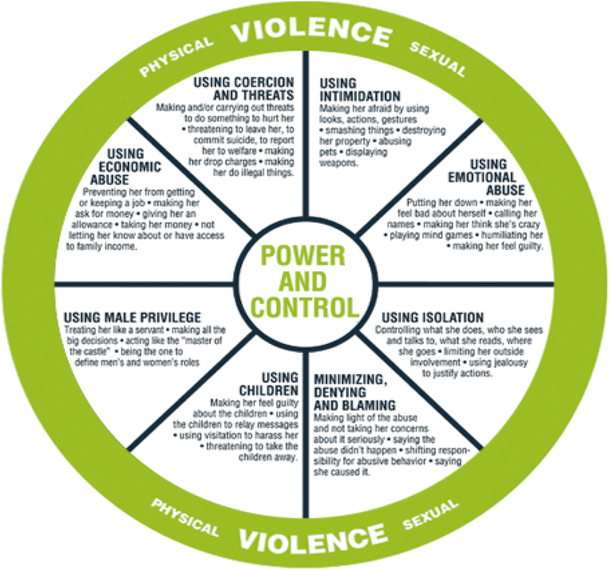 Social Factors Affecting the Completion of a Batterer Intervention ...