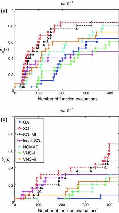 SO-I: a surrogate model algorithm for expensive nonlinear integer programming problems including ...