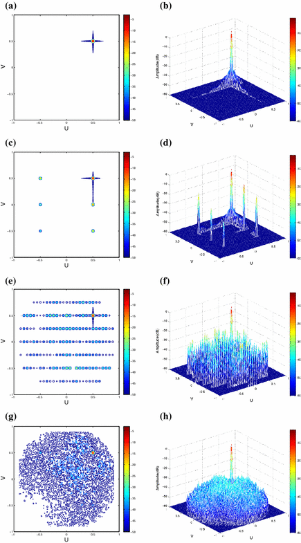 Irregular polyomino tiling via integer programming with application in ...