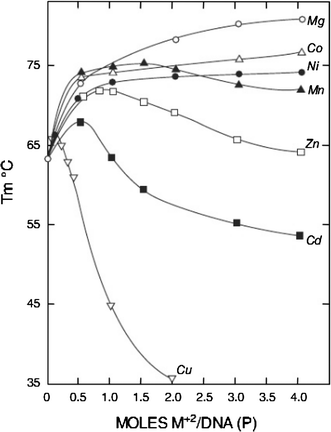 Interactions of Metal Ions with DNA and Some Applications | SpringerLink