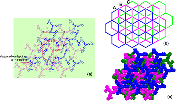 A Two-Dimensional Semiconductive Cu2I2-Based Layered-Structure with ...