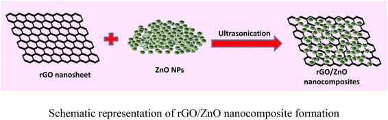 Synthesis and Electrochemical Studies of rGO/ZnO Nanocomposite for ...