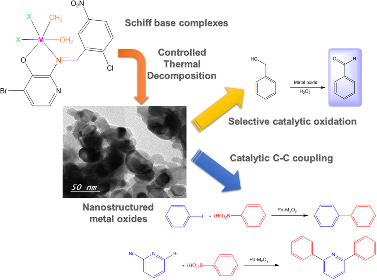 Nanostructured Metal Oxides Prepared from Schiff Base Metal Complexes ...