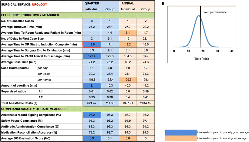 Operating Room Metrics Score Card—Creating a Prototype for ...