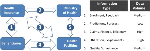 A Review of Realizing the Universal Health Coverage (UHC) Goals by 2030 ...