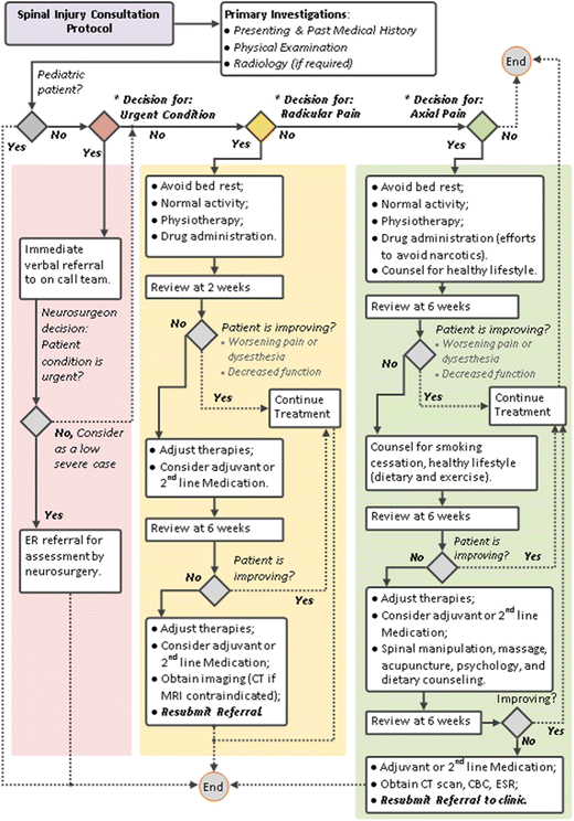 Protocol-Driven Decision Support within e-Referral Systems to ...