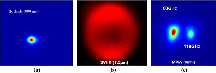 Thermal (IR) and Other NDT Techniques for Improved Material Inspection ...