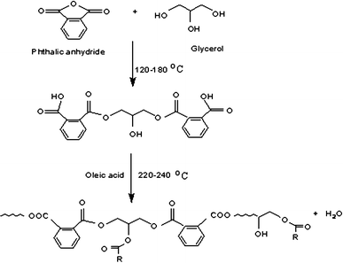 Palm Oleic Acid Based Alkyds: Effect of the Fatty Acid Content on the ...