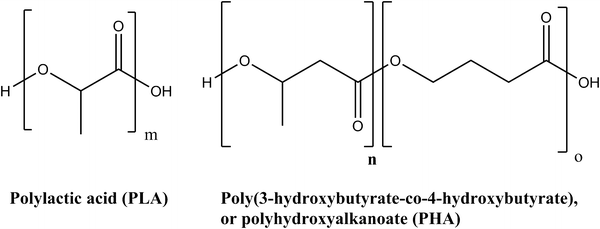 Soil Degradation of Polylactic Acid/Polyhydroxyalkanoate-Based Nonwoven ...