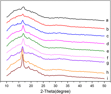 The Structure and Properties of Biodegradable PLLA/PDLA for Melt-Blown ...