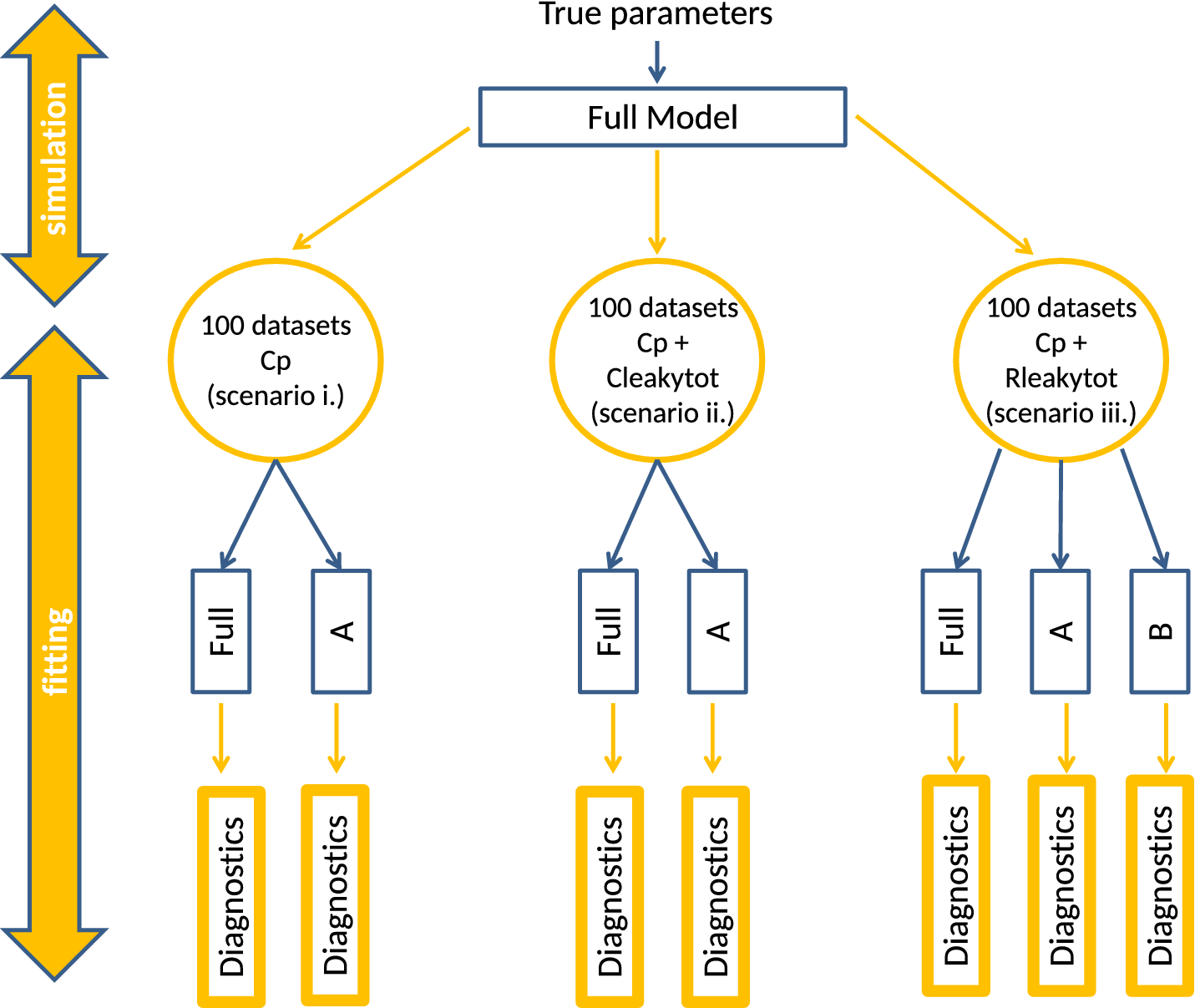 MPBPK-TMDD models for mAbs: alternative models, comparison, and ...