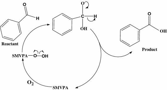 Selective oxidation of benzaldehyde by molecular oxygen over ...