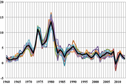 Crime and Inflation in U. S. Cities | SpringerLink
