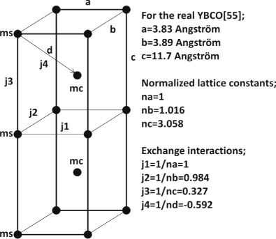 Superconductor Core Effect of the Body Centered Orthorhombic ...