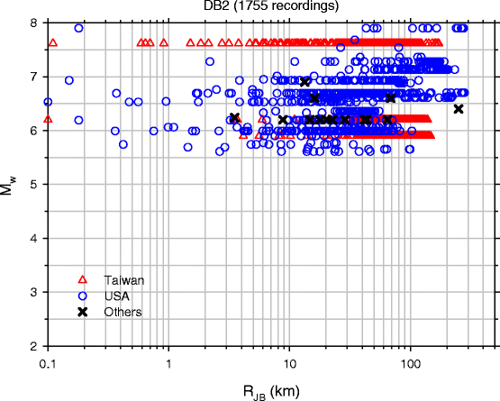 Toward a ground-motion logic tree for probabilistic seismic hazard ...