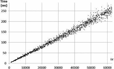A Step Counting Hill Climbing Algorithm applied to University ...