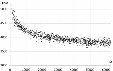 A Step Counting Hill Climbing Algorithm applied to University ...