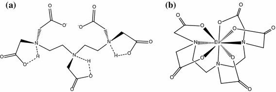 Acid Dissociation Constants and Rare Earth Stability Constants for DTPA ...