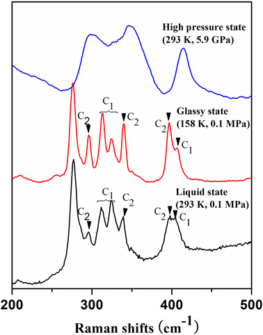 Combined Raman Scattering and X-ray Diffraction Study of Phase ...
