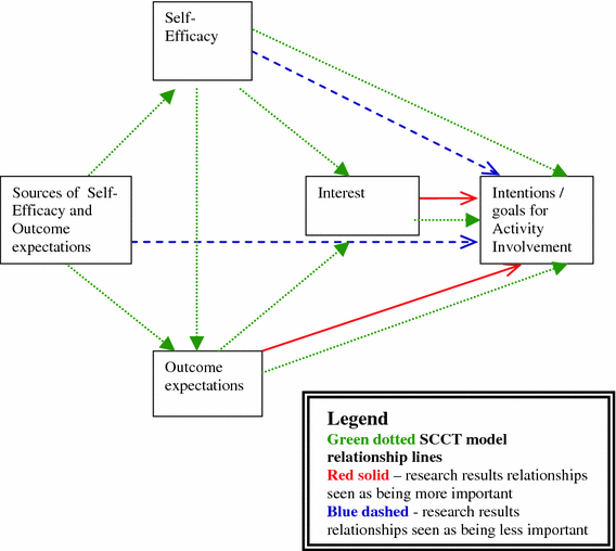 Factors Affecting Career Choice: Comparison Between Students from ...