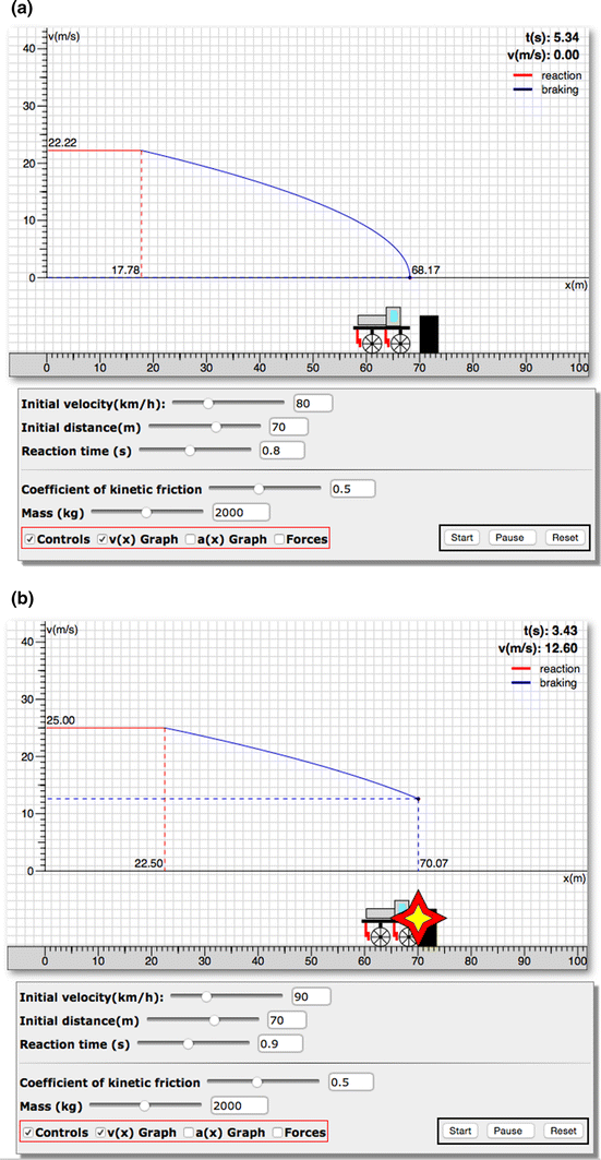 Design and Application of Interactive Simulations in Problem-Solving in University-Level Physics ...