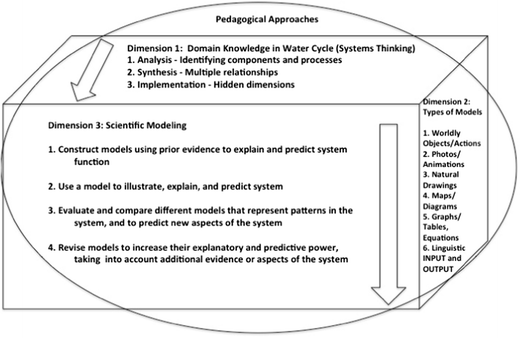 Elementary Teachers’ Selection and Use of Visual Models | SpringerLink
