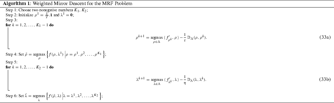 A Weighted Mirror Descent Algorithm for Nonsmooth Convex Optimization Problem | SpringerLink
