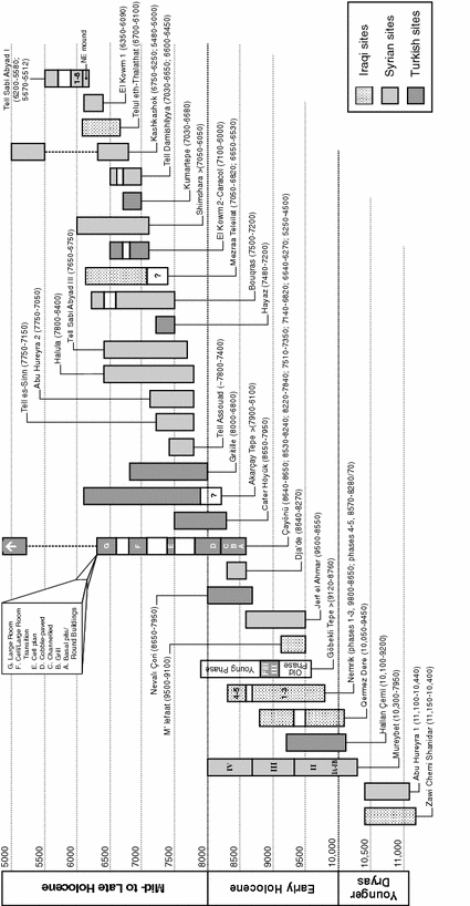 Beyond the Pre-Pottery Neolithic B interaction sphere | SpringerLink