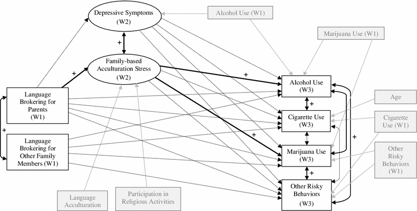 The Stressful (and Not So Stressful) Nature of Language Brokering ...