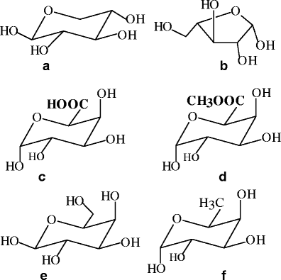 Tragacanth gum-graft-polyacrylonitrile: synthesis, characterization and ...