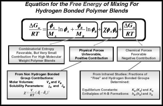 Hydrogen-bonding in polymer blends | SpringerLink