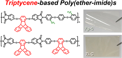 Triptycene poly(ether-imide)s with high solubility and optical ...
