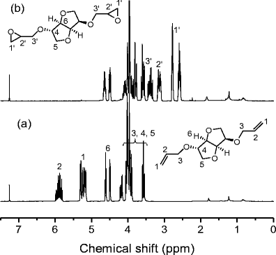 RETRACTED ARTICLE: Fully biobased epoxy from isosorbide diglycidyl ...