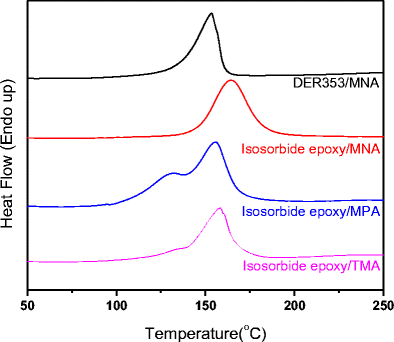 RETRACTED ARTICLE: Fully biobased epoxy from isosorbide diglycidyl ...