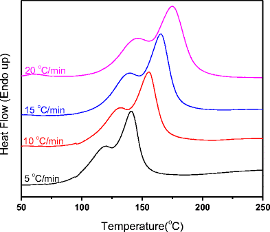 RETRACTED ARTICLE: Fully biobased epoxy from isosorbide diglycidyl ...