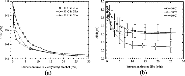 Cracking and healing in poly(methyl methacrylate): effect of solvent ...
