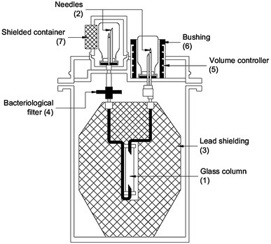 Re-emergence of the important role of radionuclide generators to ...
