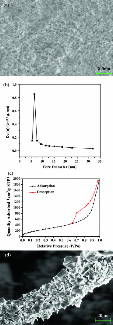 Engineering thermal and mechanical properties of flexible fiber ...