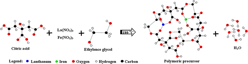 Structure, optical and magnetic properties of LaFeO3 nanoparticles ...